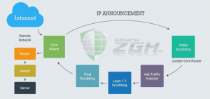 Datacenter Grupo ZGH